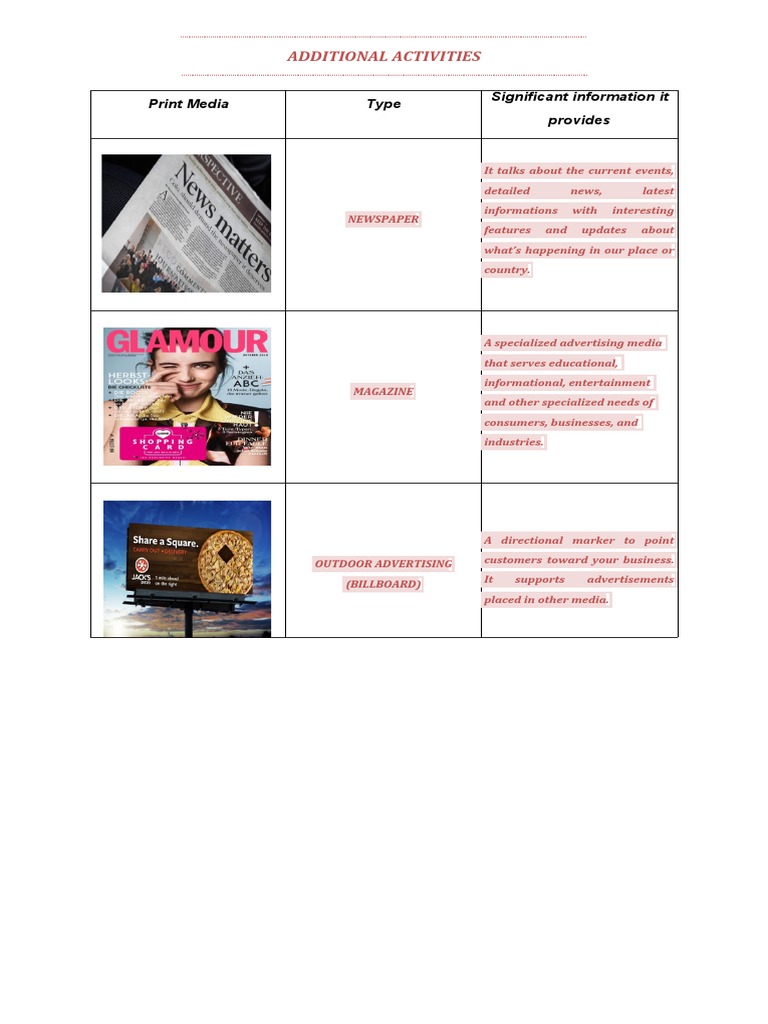 Additional Activities Eng | PDF | Business | Finance & Money Management
