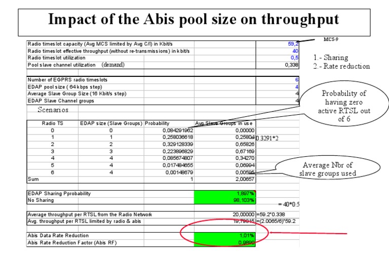Impact of The Abis Pool Size On Throughput: 1.-Sharing 2. - Rate ...