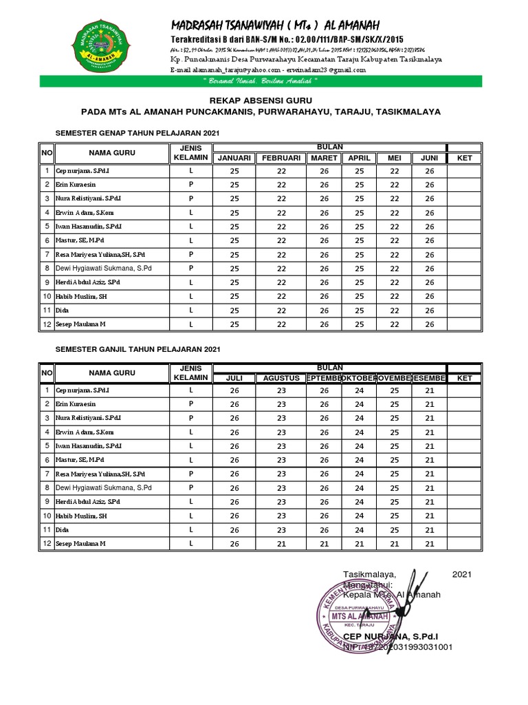 A1. Rekap Daftar Hadir Guru | PDF