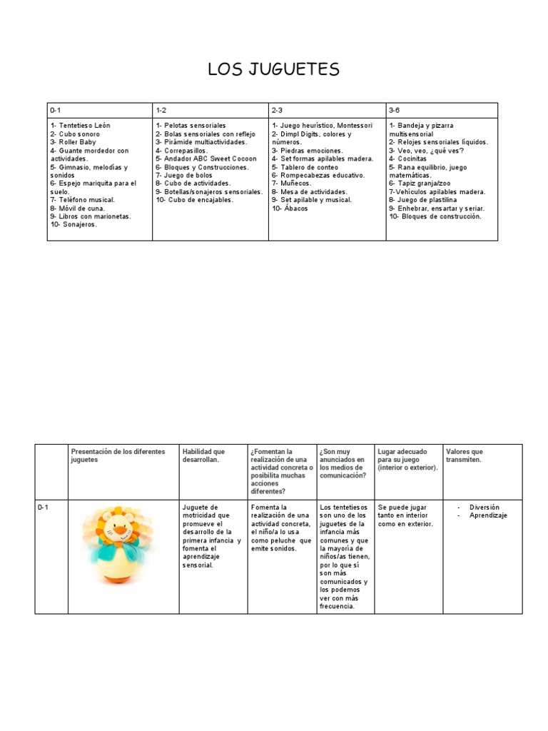 Juguetes para bebés de 8 meses a 1 año | PDF | Aprendizaje | Juguetes