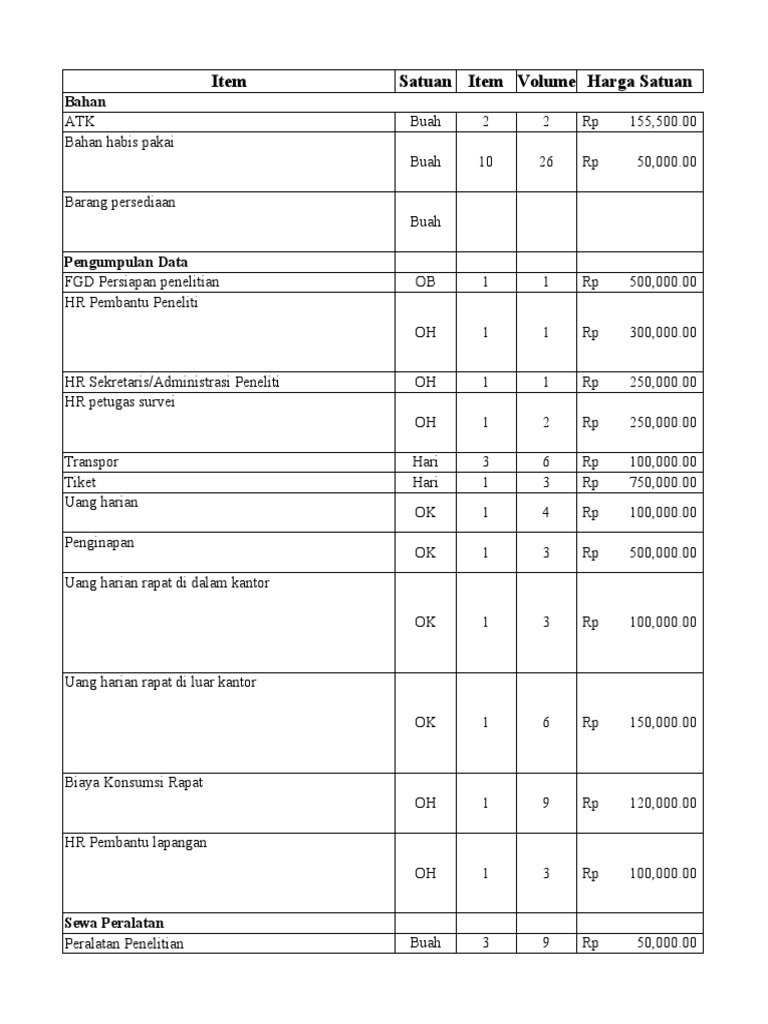 RAB Penelitian | PDF