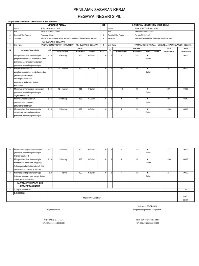 Penilaian SKP 2021 Kabid | PDF