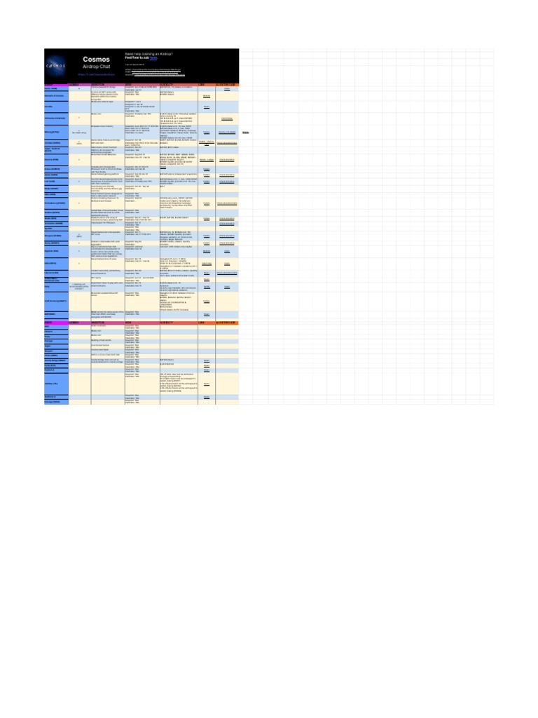 Cosmos Droplist | PDF | Network Architecture | Computer Science