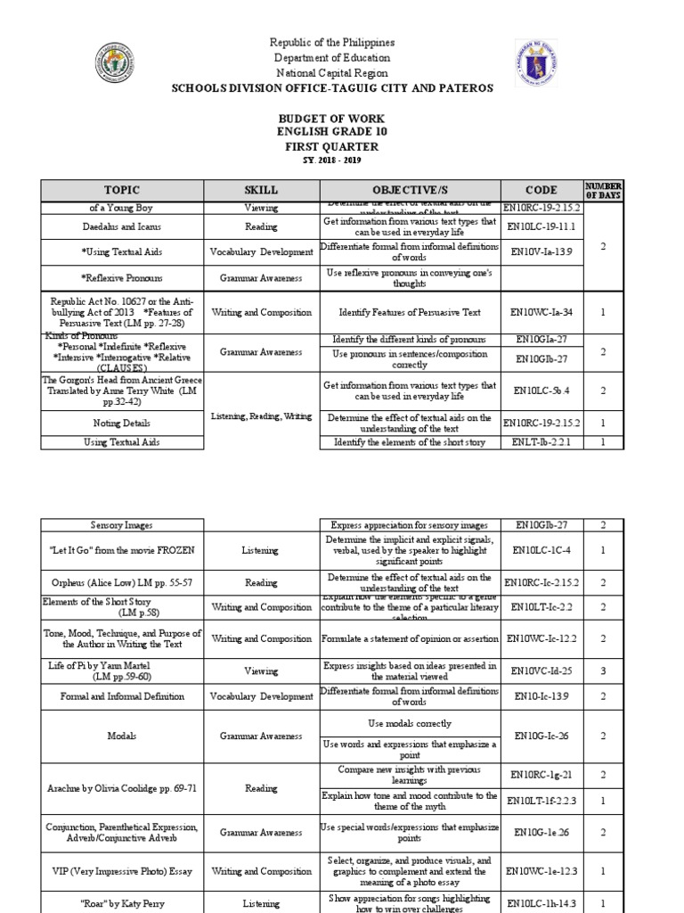 Schools Division Office-Taguig City and Pateros Budget of Work English ...