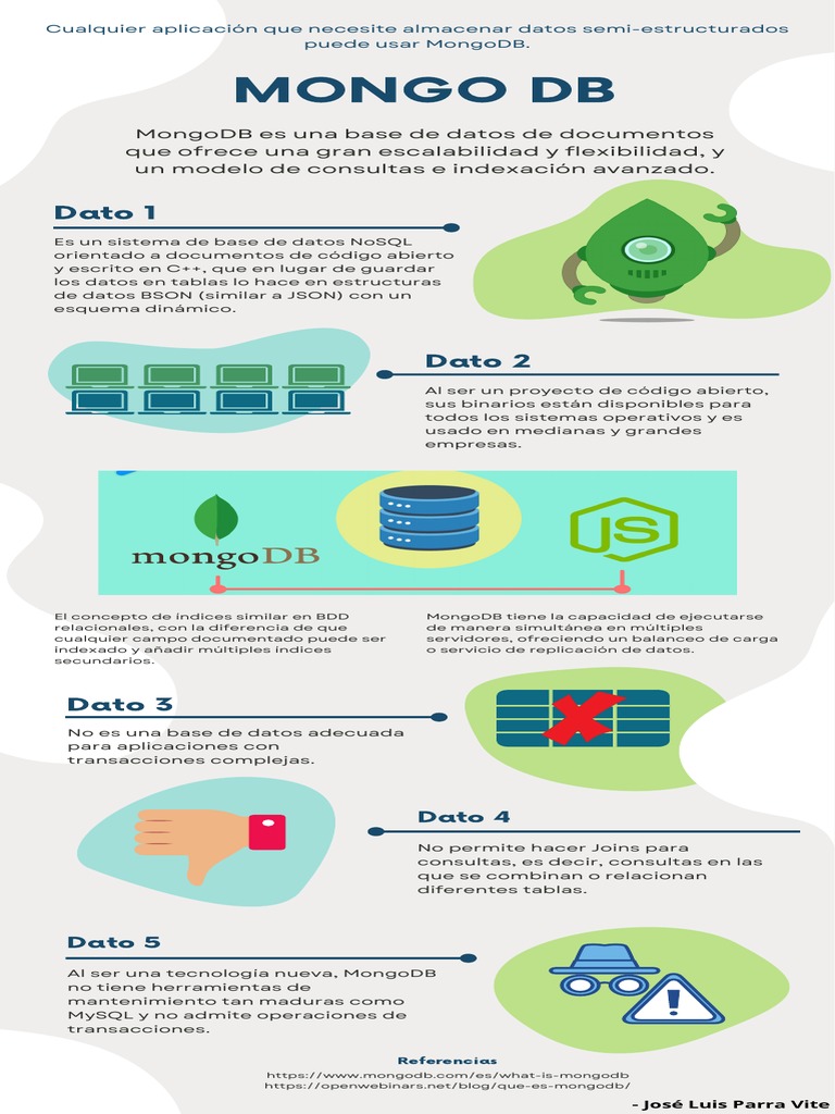 Infografia MongoDB | PDF