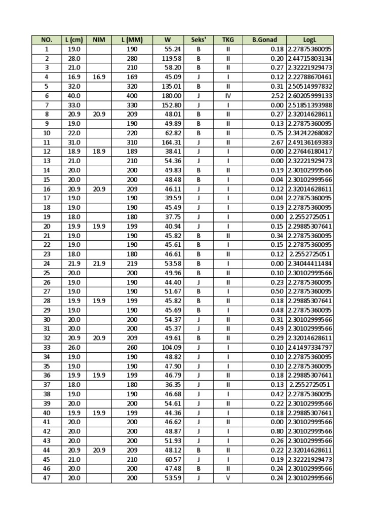 Analisis Data Kelompok 3 Neww Pdf
