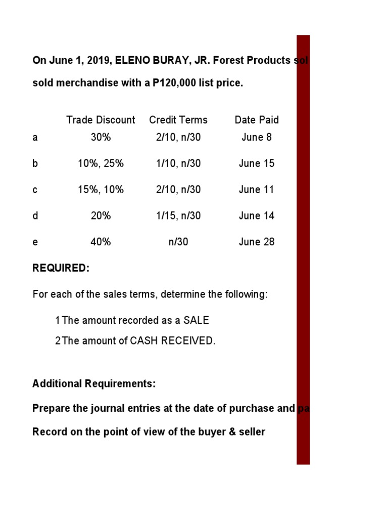 On June 1, 2019, ELENO BURAY, JR. Forest Products Sol Sold Merchandise ...