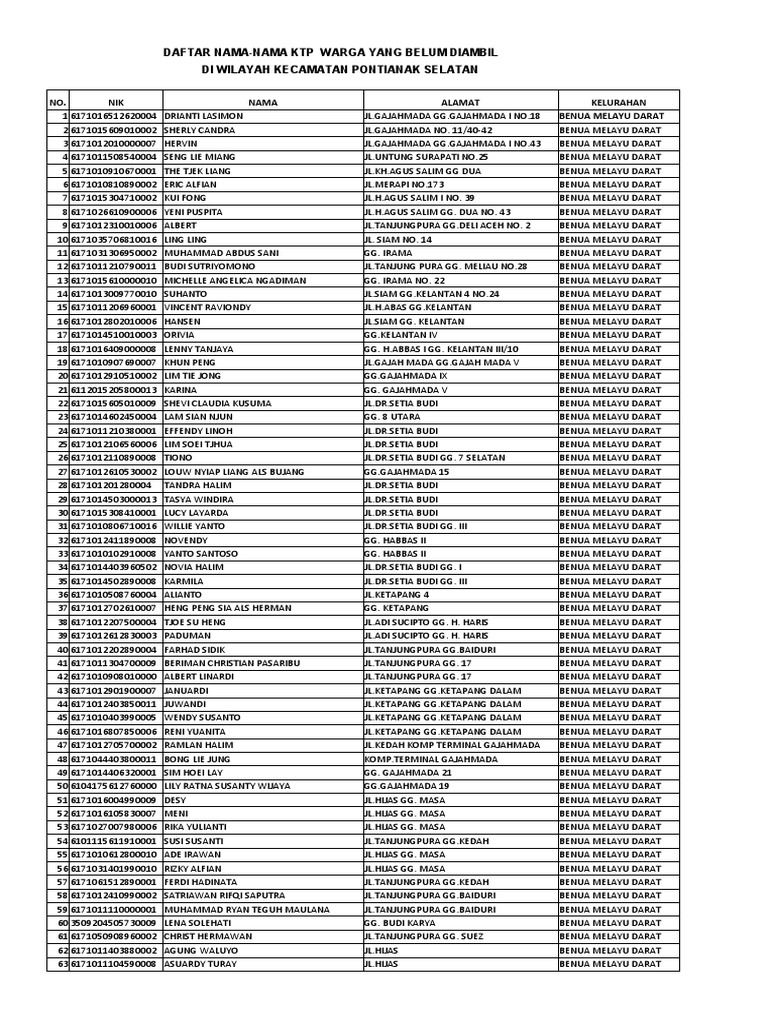 Disdukcapil Kota Pontianak 1385226682 2019.10.29 REKAP NAMA KTP Selatan | PDF