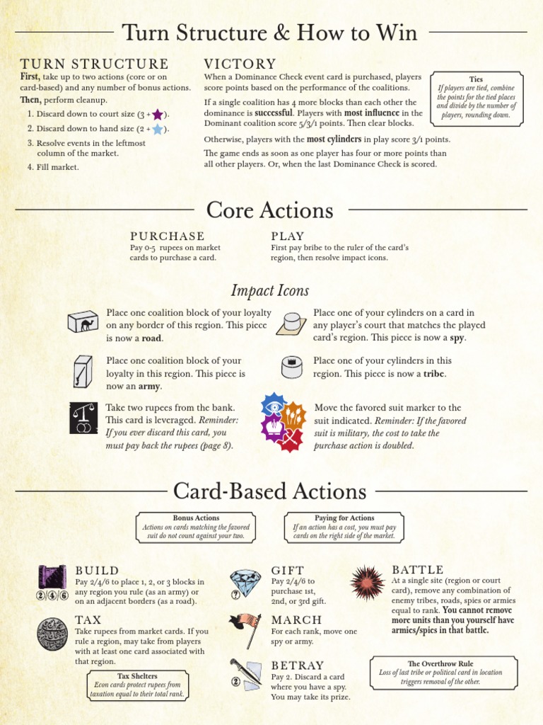 Pax Pamir Player Aides | PDF | Taxes