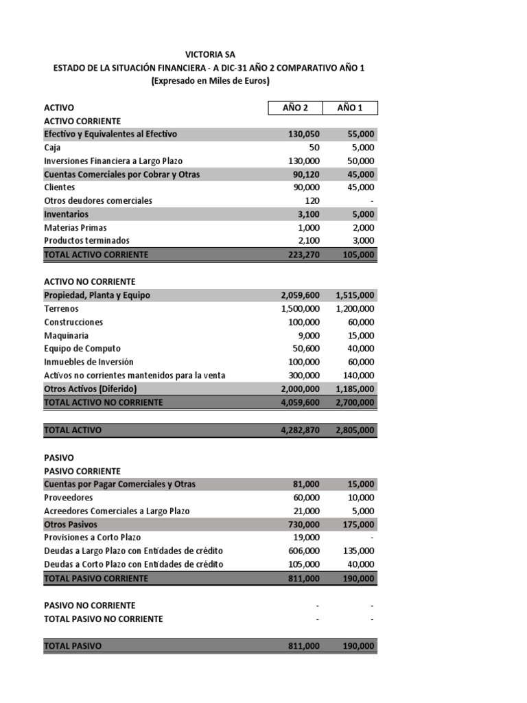 Balance Comparativo de Prueba Funza A | PDF | Negocios económicos ...
