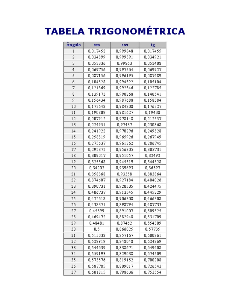 Tabela Trigonometrica