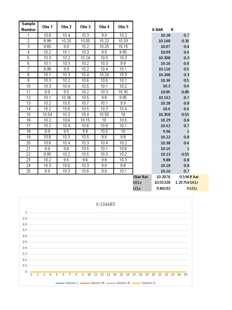 Sample Obs 1 Obs 2 Obs 3 Obs 4 Obs 5 Number: X-Chart | PDF