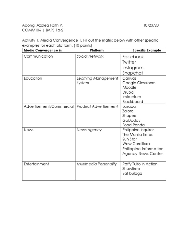 Facebook Twitter Instagram Snapchat: Social Network | PDF | Swot ...