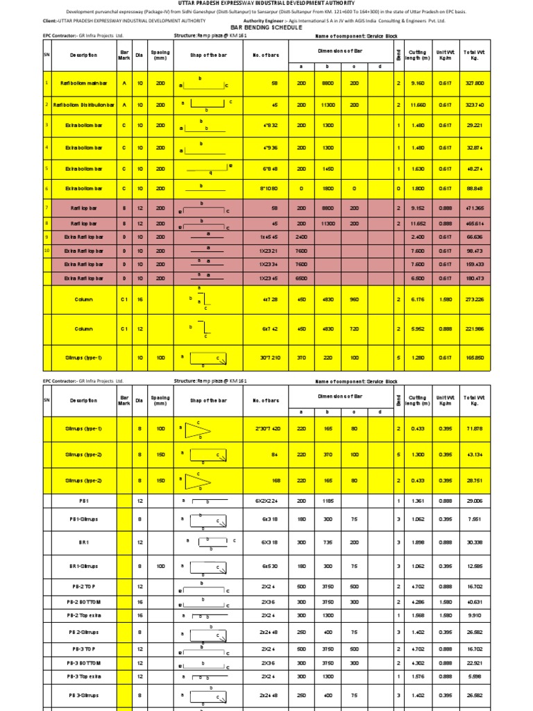 BBS Maintenance Block | PDF
