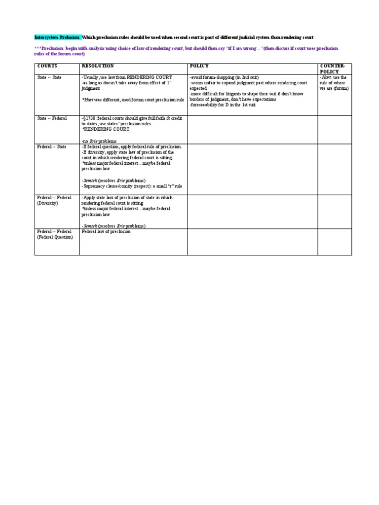 Intersystem Prelusion - Chart | PDF | Collateral Estoppel | Lawsuit