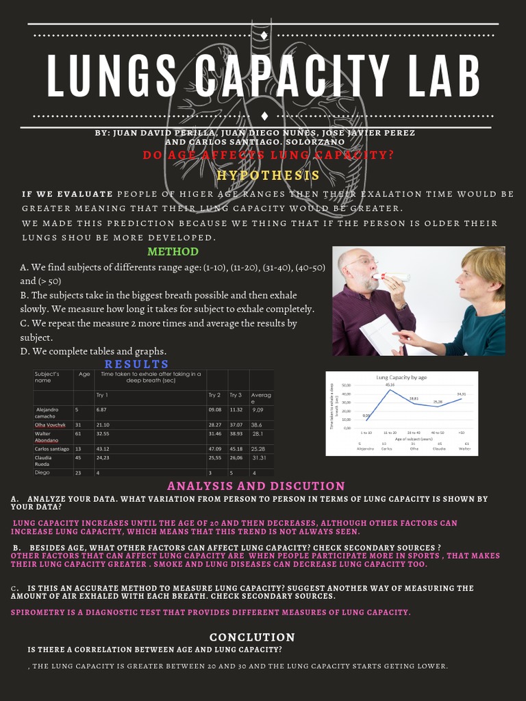 Lung Capacity Lab | PDF