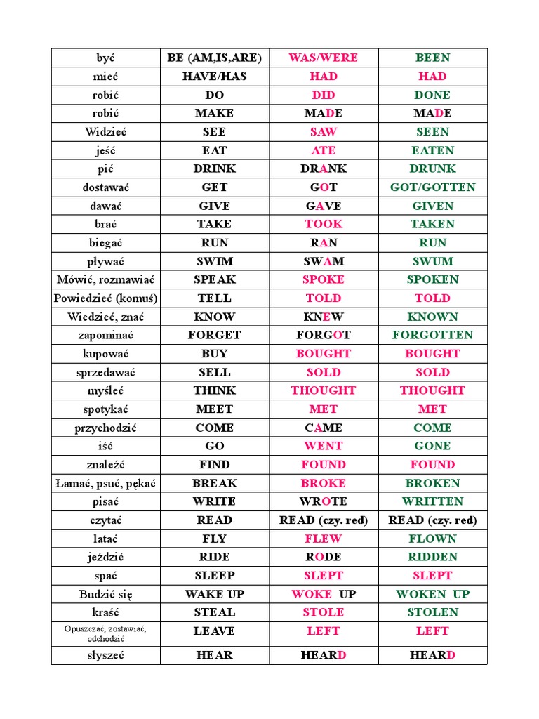 Past Simple Tabela | PDF