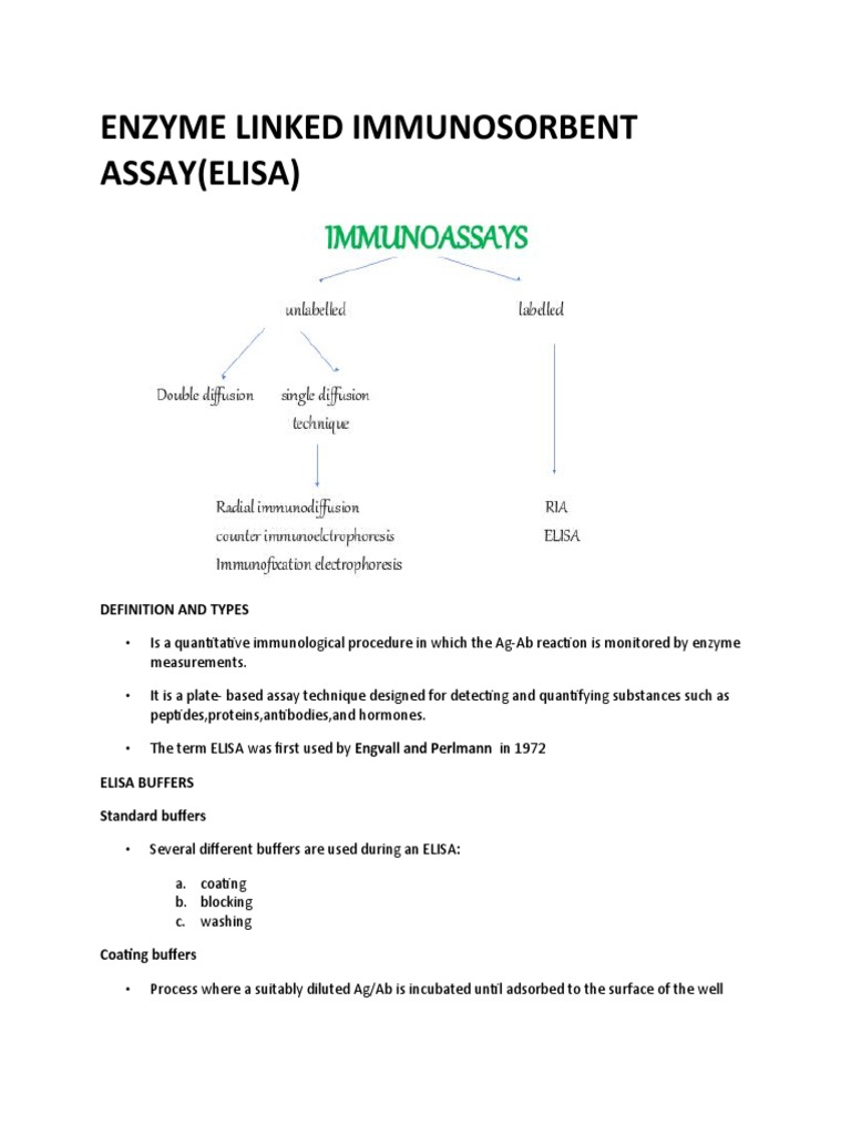 Enzyme Linked Immunosorbent Assay (Elisa) : Definition and Types | PDF ...