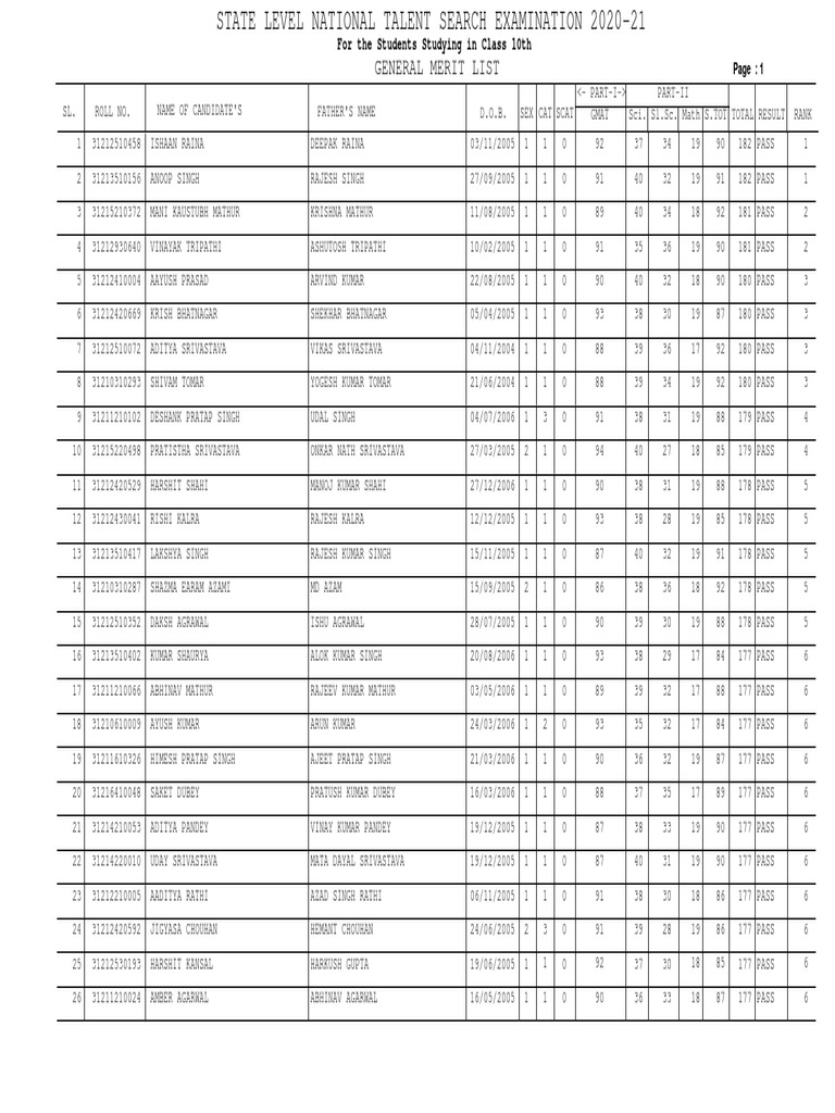 General Merit List: For The Students Studying in Class 10th | PDF