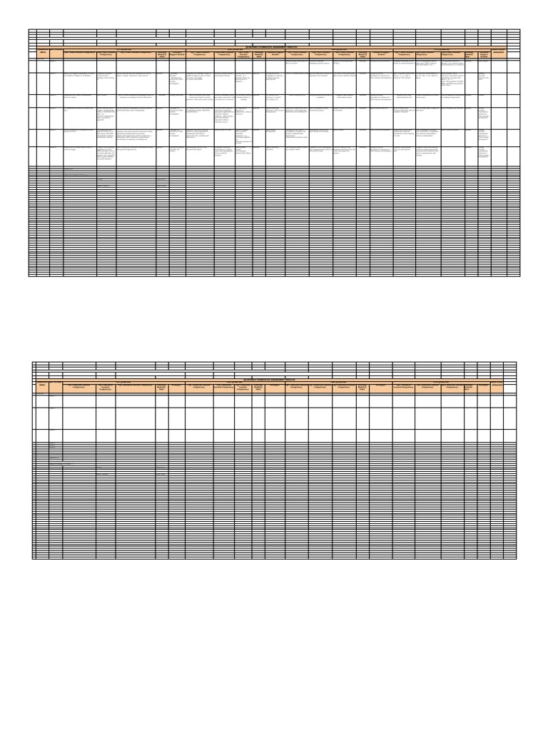MALAPATAN-1 - English-Assessment-Report - LEAST LEARNED AND MASTERED COMPETENCIES | PDF | Noun ...