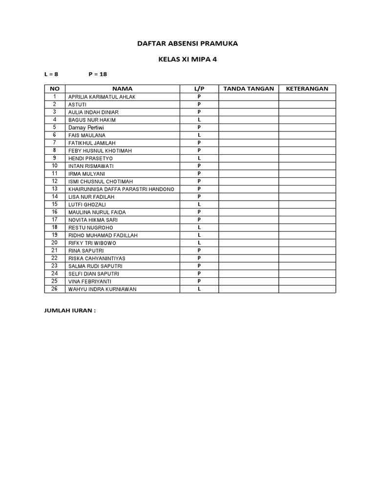 Daftar Absensi Pramuka | PDF