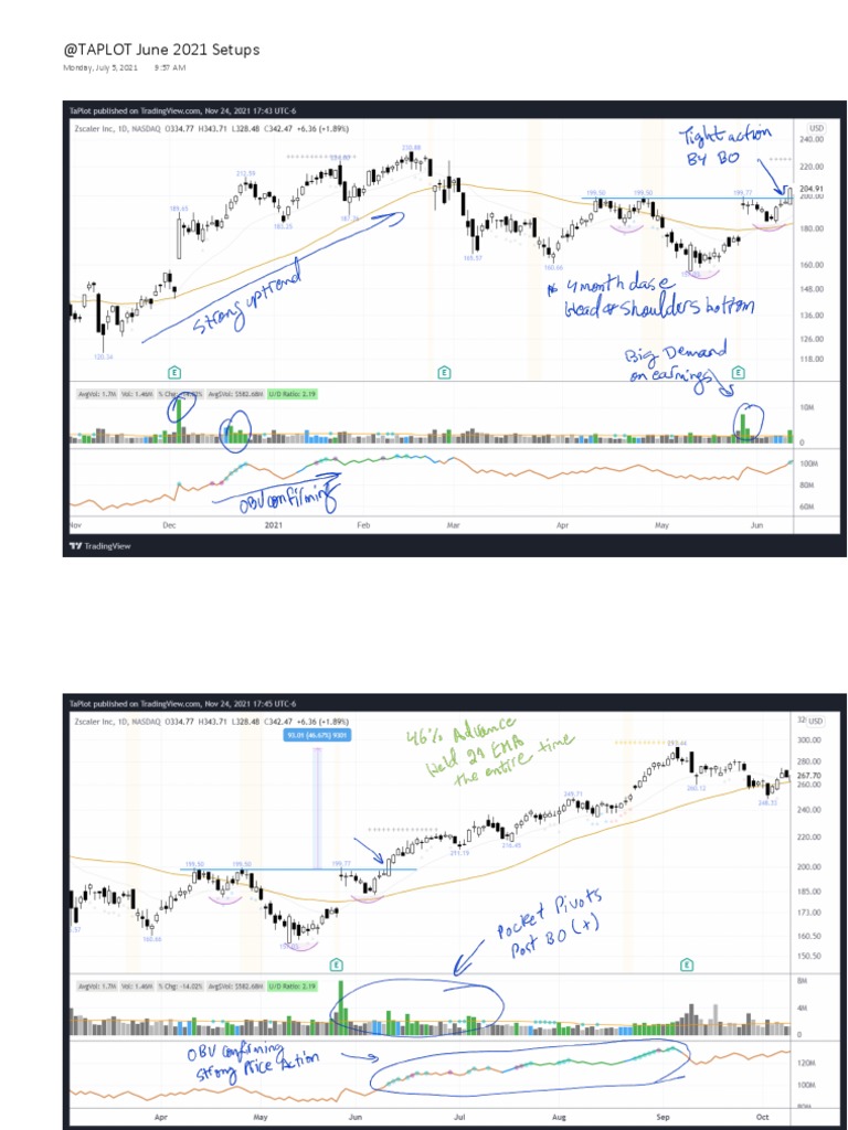 TAPLOT June 2021 Setups | PDF