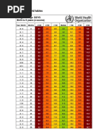 Cooper Test Norms for Athletes | PDF