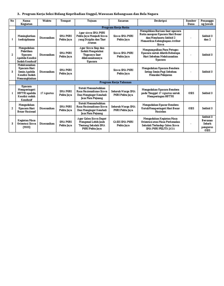 Tabel Proker Sekbid 3 | PDF