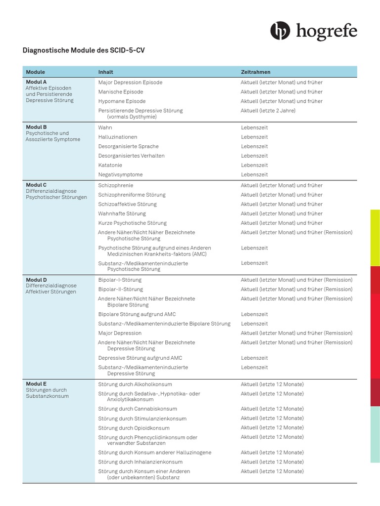 Diagnostische Module Des SCID-5-CV: Inhalt Zeitrahmen Modul A | PDF