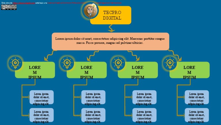Mapa Conceptual 3 | PDF