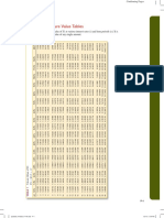 Tabel Pvif, Fvif, Pvifa, Fvifa | PDF