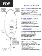 Rotary Prayers | PDF | Golden Rule | Prayer