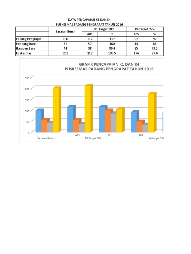 Grafik Pencapaian Kegiatan Tahun 2016 | PDF