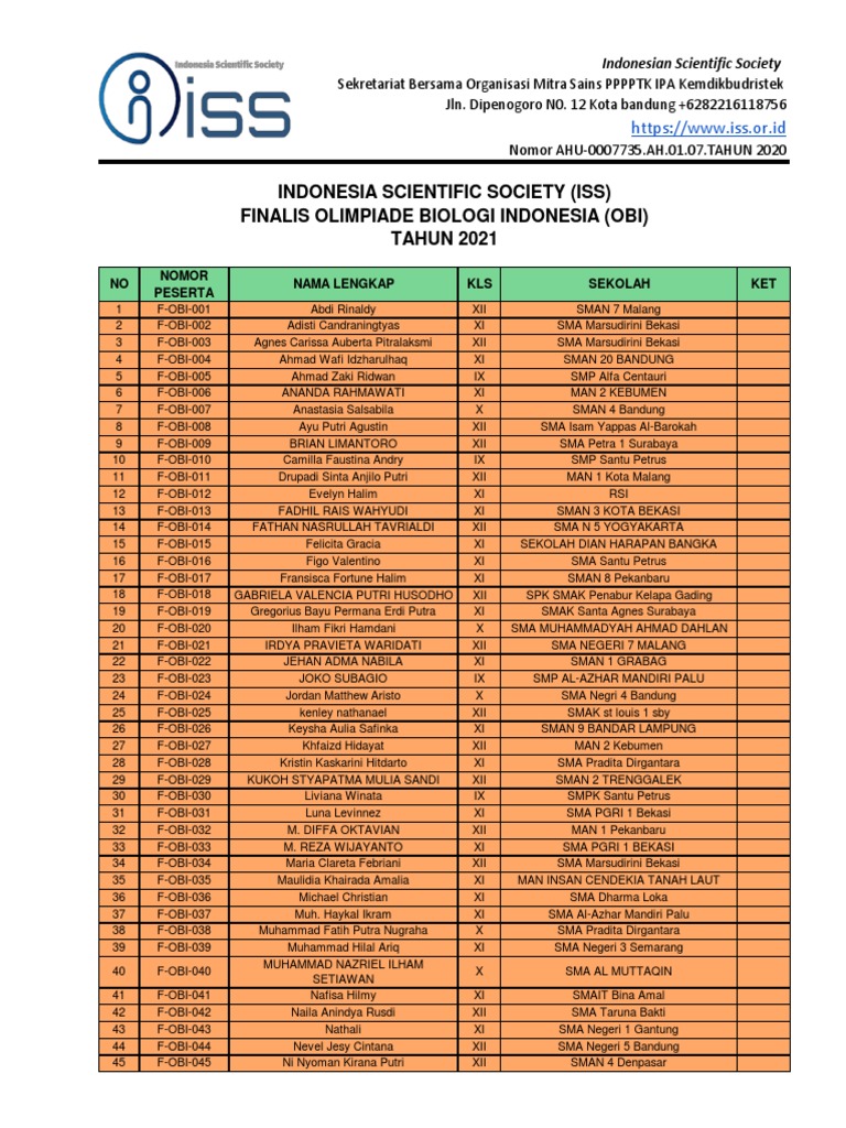 Finalis OBI 2021 | PDF