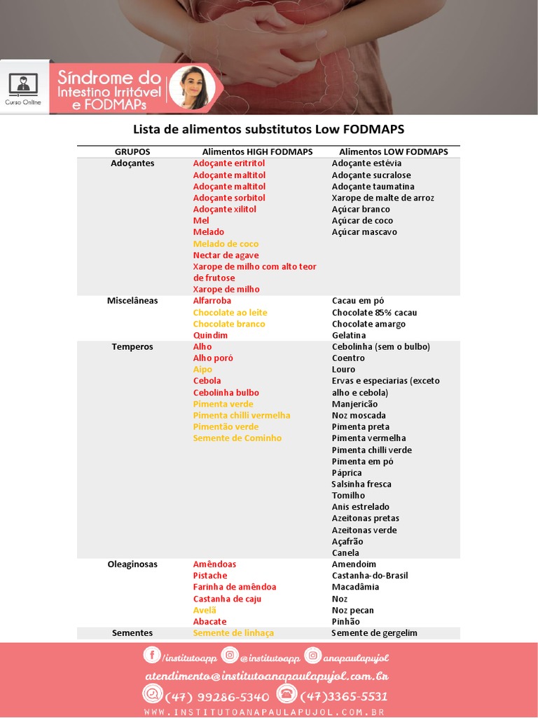 Lista de Alimentos Low FODMAPS | PDF | Milho | Queijo