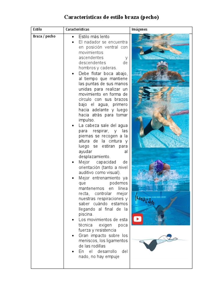 Características y ventajas del estilo braza o pecho en natación | PDF ...