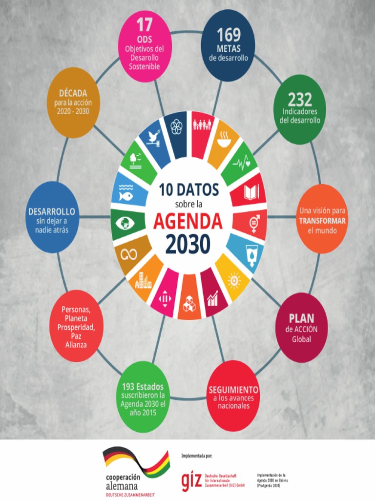 5732 - Diez Datos Sobre La Agenda 2030 | PDF