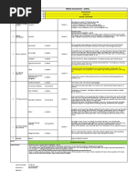 Painting Risk Assessment | PDF | Scaffolding | Safety