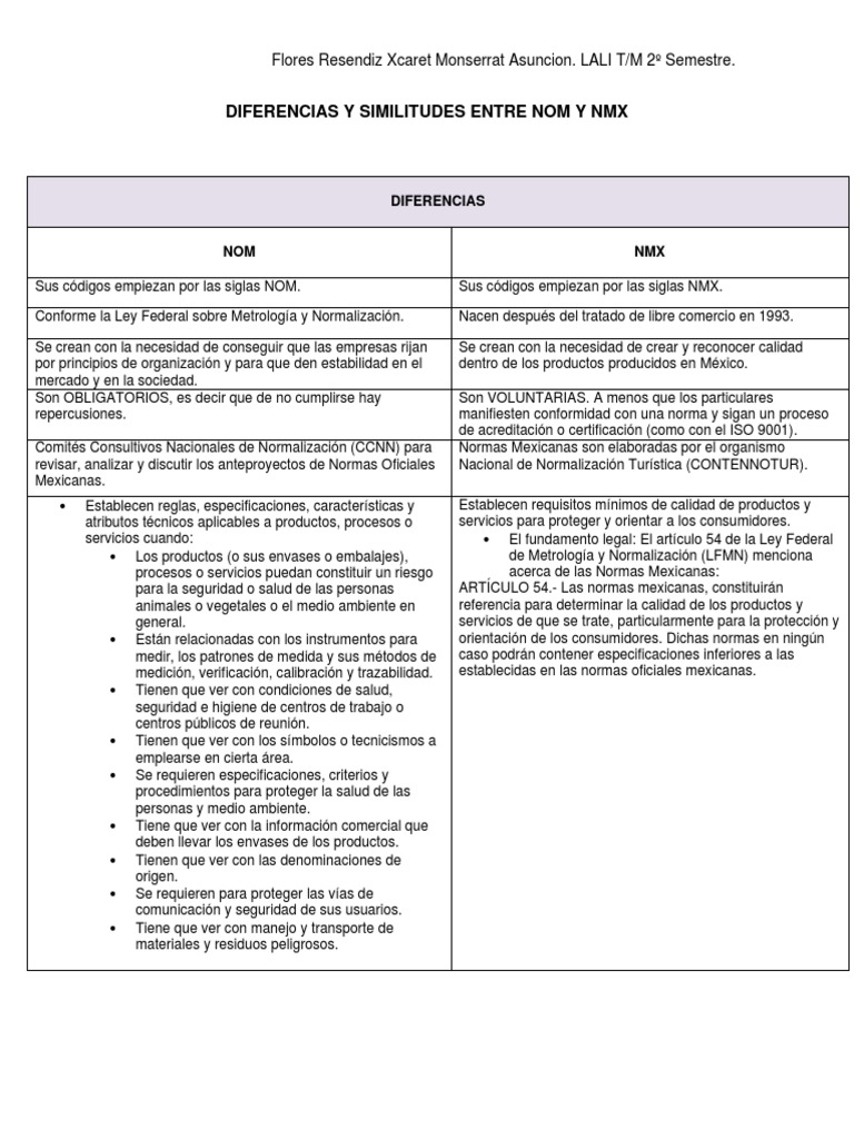 Diferencias y Similitudes Entre Nom y NMX | PDF | Calidad (comercial ...