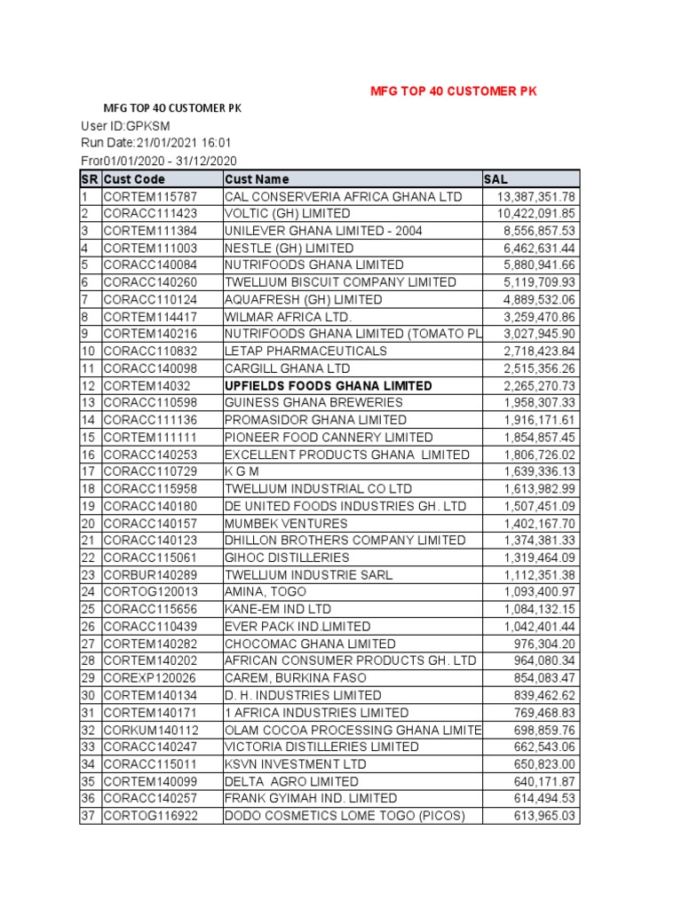 SR Cust Code Cust Name SAL: MFG Top 40 Customer PK | PDF | Food ...