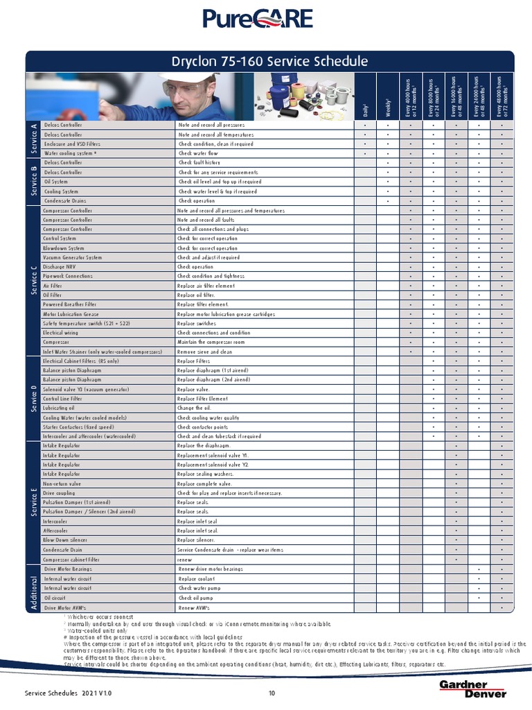 25 1 21 Compair Service Schedules 2021 En-10 | PDF | Valve | Lubricant