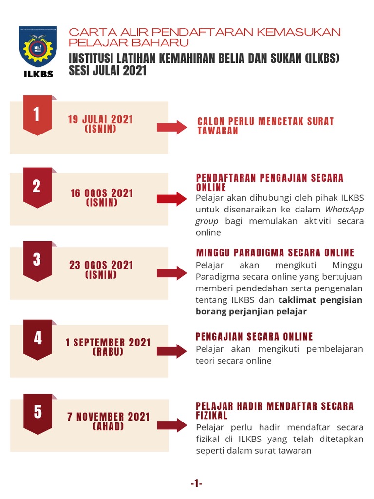 Buku Pendaftaran Pelajar ILKBS V5 | PDF