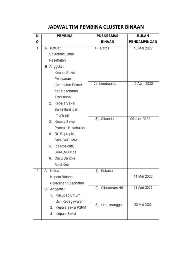Jadwal Tim Pembina Cluster Binaan | PDF | Pengembangan Diri | Kesehatan Holistik