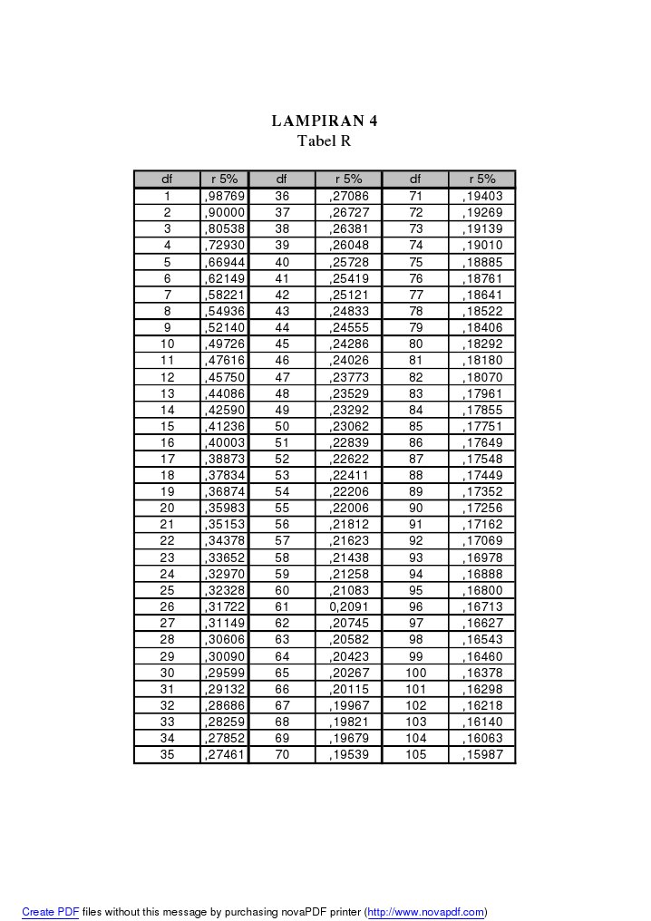Tabel R | PDF