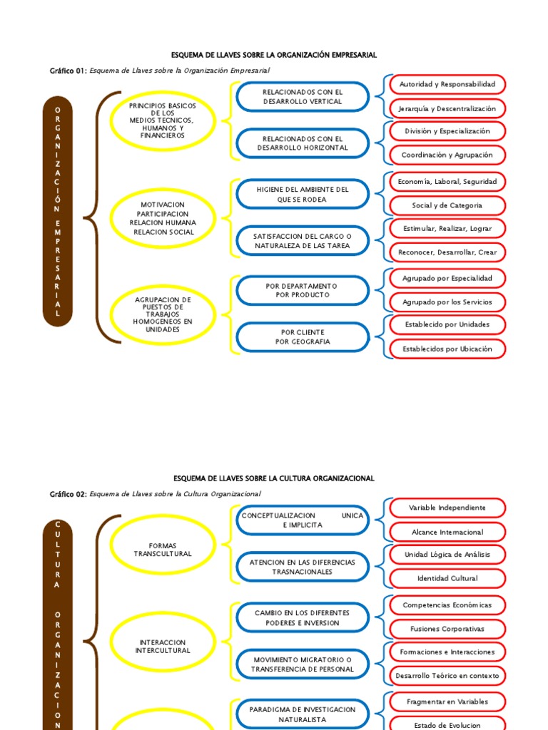 ESQUEMA2 | PDF | Science