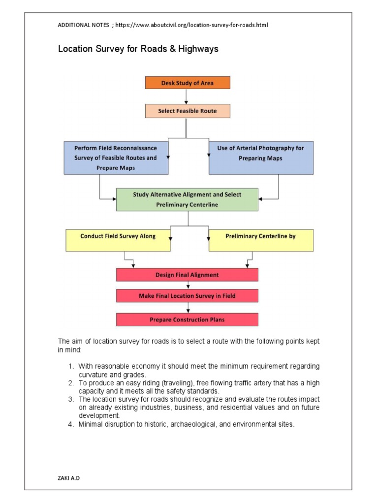 Location Survey for Roads & Highways | PDF | Road | Surveying