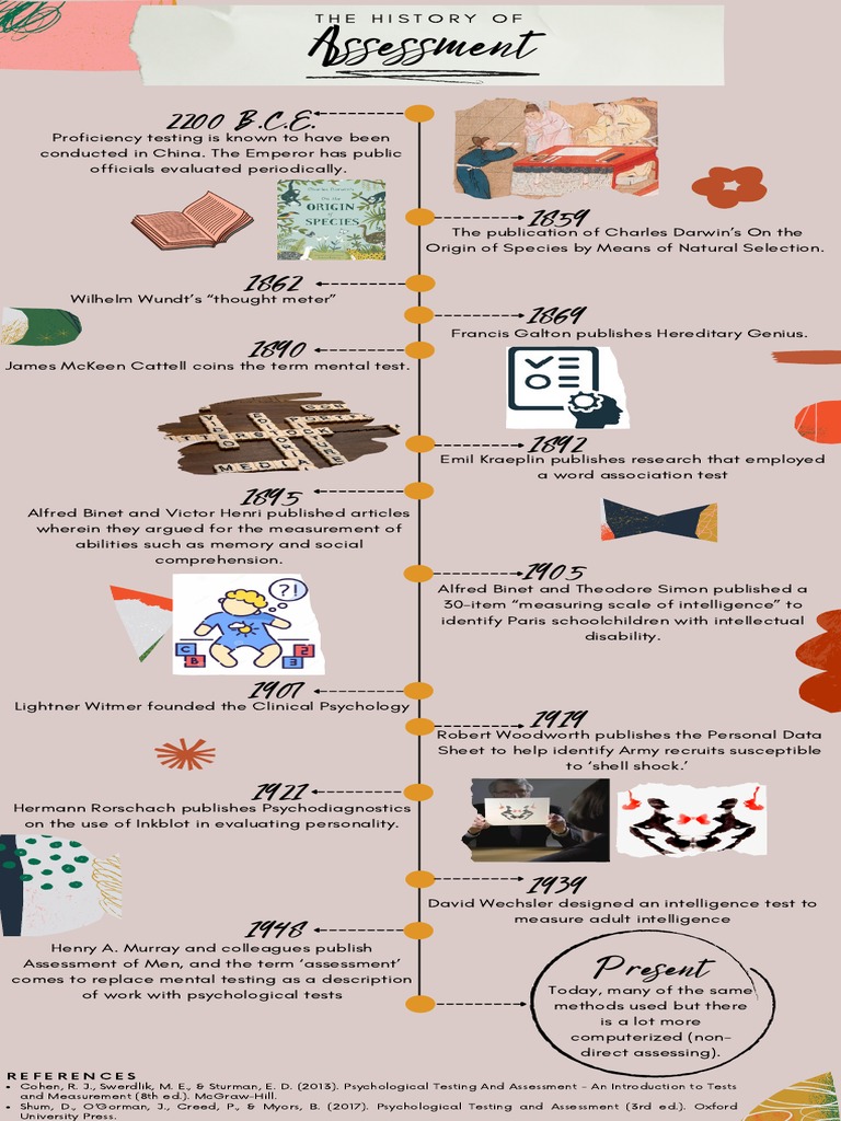 Timeline of Psychological Assessment | PDF | Psychology | Psychological ...