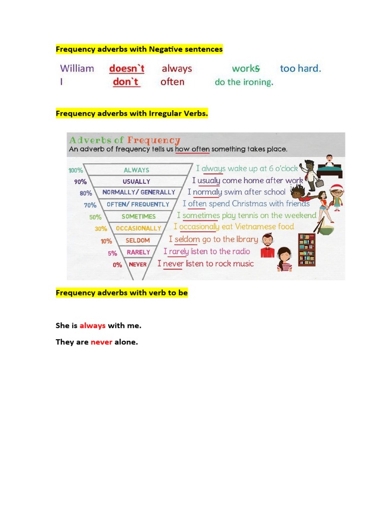 Frequency Adverbs With Negative Sentences: Always Never | PDF ...