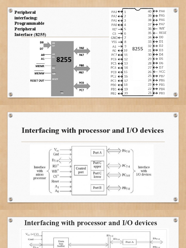 8255 Programmable Peripheral Interface Guide | PDF | Input/Output ...