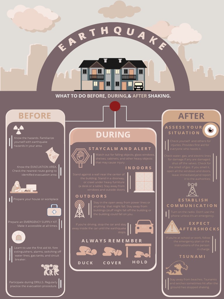 Earth Science | PDF | Earthquakes | Safety